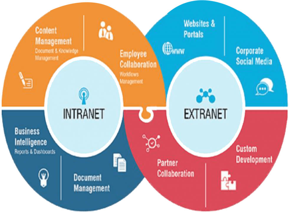 SharePoint as an intranet Portal | IT Enablers Global Enabling Success ...